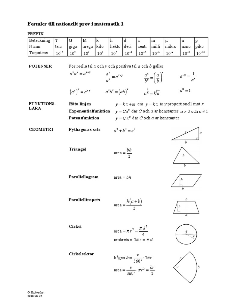 Formelblad Matematik 1 | PDF