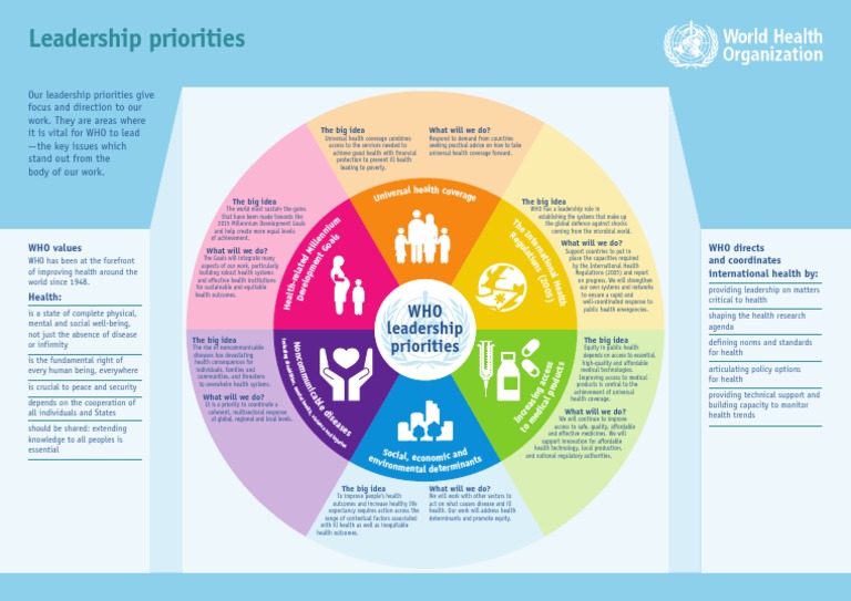 WHO GPW12 Leadership Priorities | Download Free PDF | Public Health ...