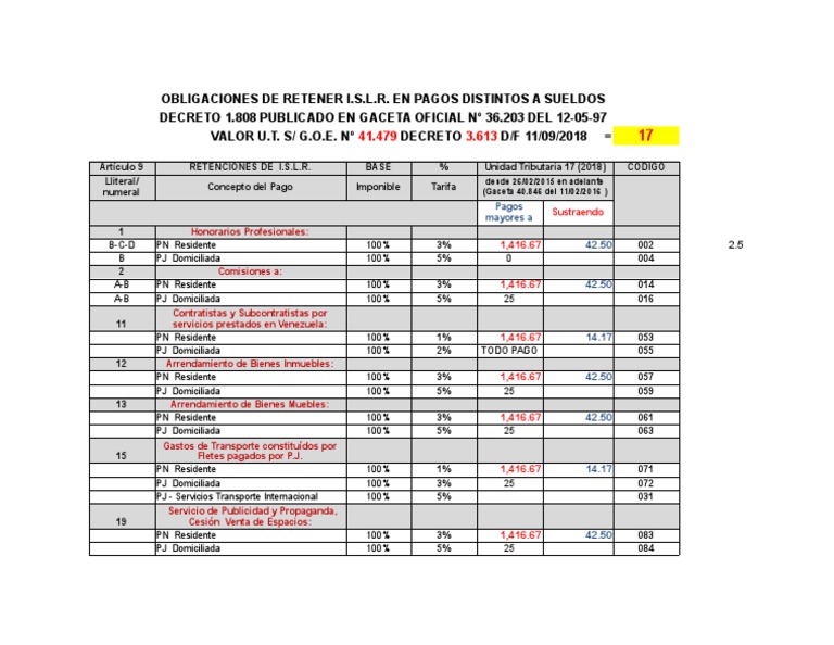 Tabla de Retenciones ISLR | PDF | Economias | Business