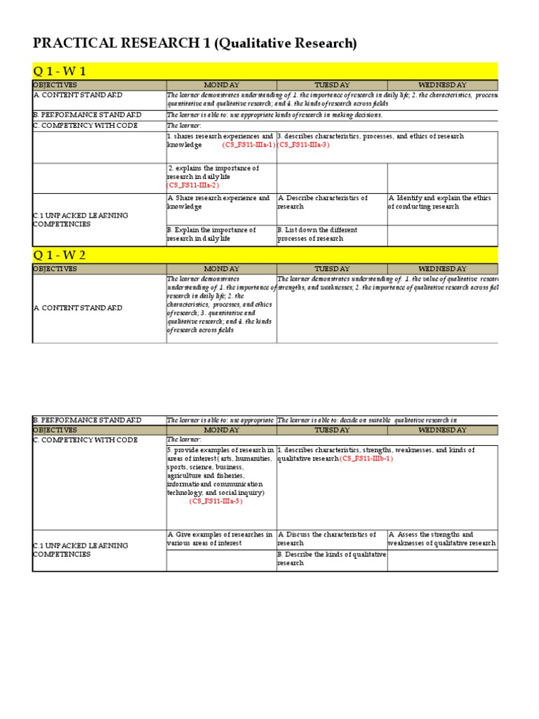 Practical Research 1 MELCs Overview | PDF | Qualitative Research | Data ...