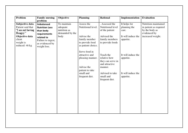 Care PLN Anemia | PDF | Diet (Nutrition) | Diet & Nutrition