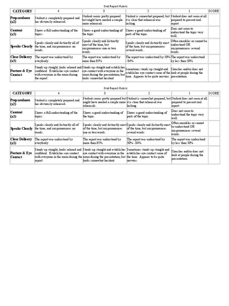 Oral Report Rubric | PDF | Cognition | Cognitive Science