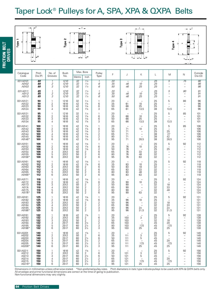 Tapper Lock Pulley 1 | PDF | Belt (Mechanical) | Manufactured Goods
