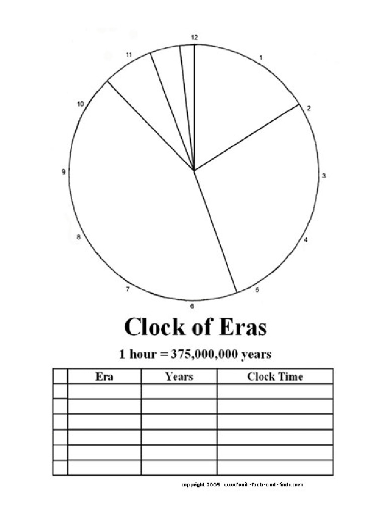 Clock of Eras Blank | PDF