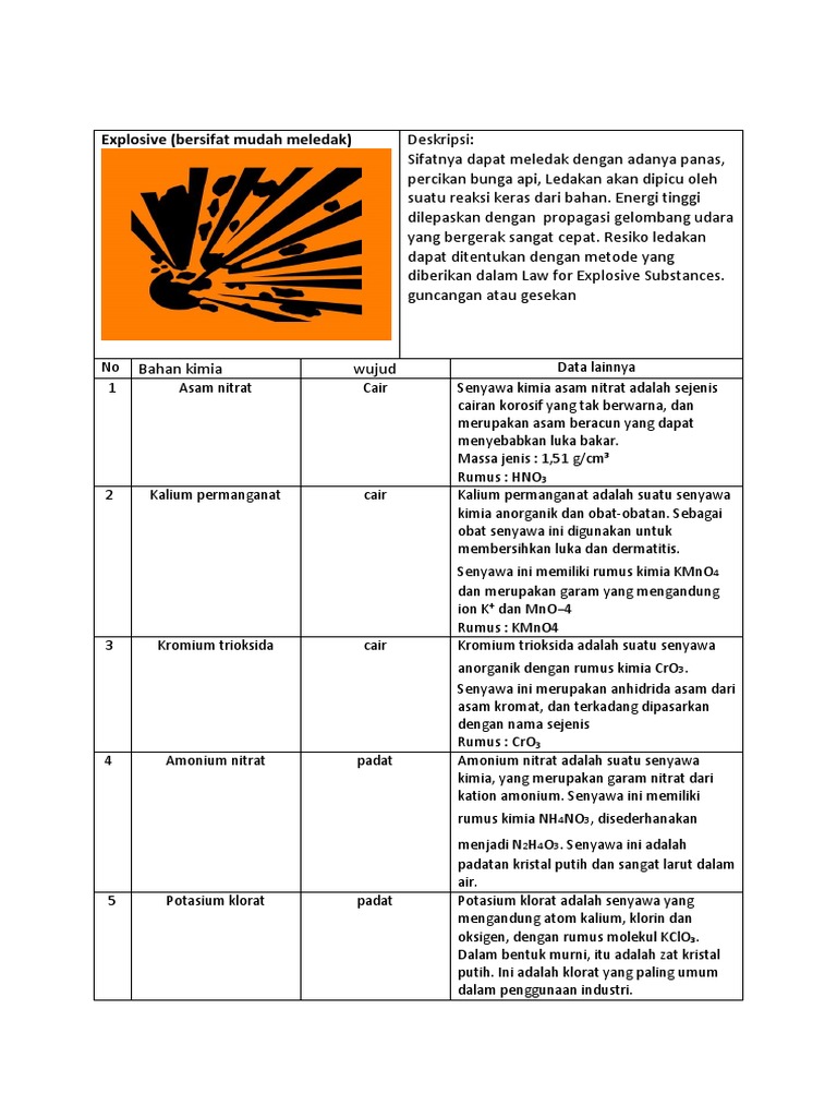 Simbol Bahaya Lab | PDF