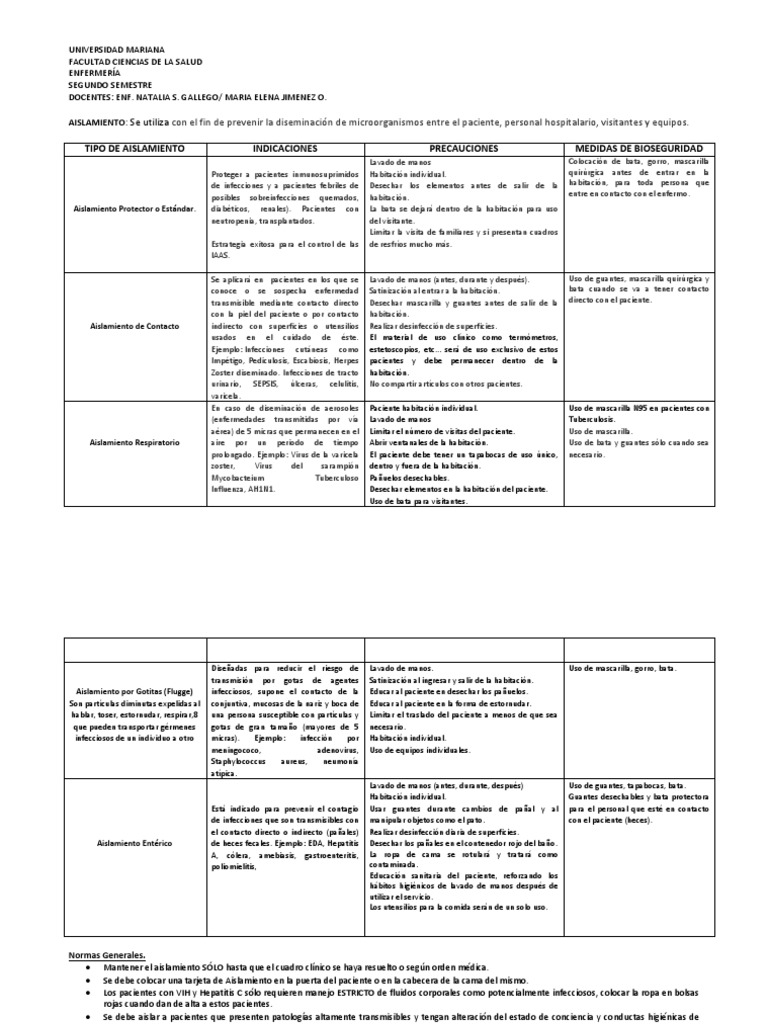 Aislamientos Cuadro Resumen | PDF | Lavado de manos | Tuberculosis