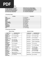 List of Acupuncture Points | PDF | Meridian (Chinese Medicine ...