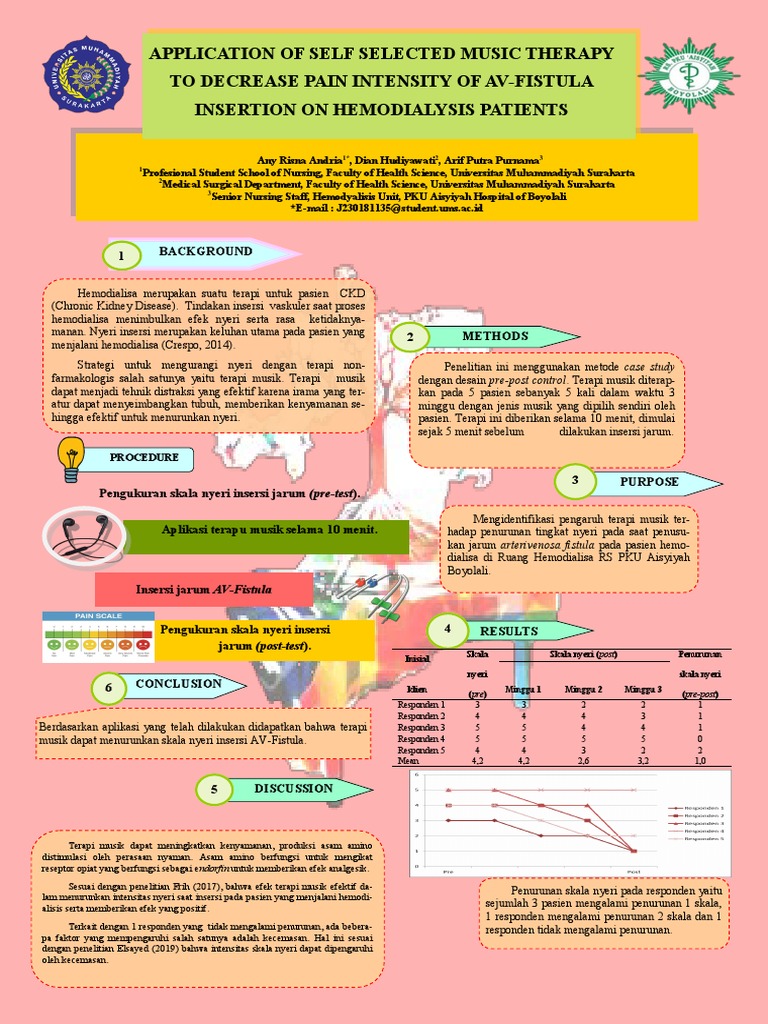 Poster Terapi Musik | PDF