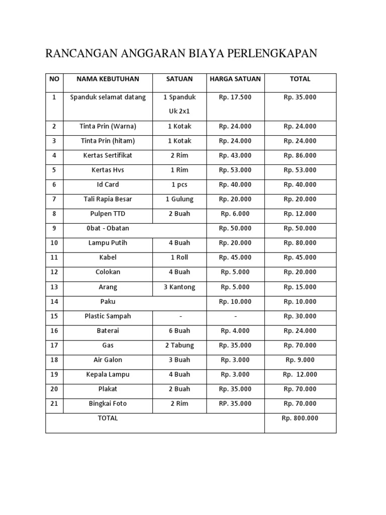 RAB Perlengkapan KTD | PDF | Seni