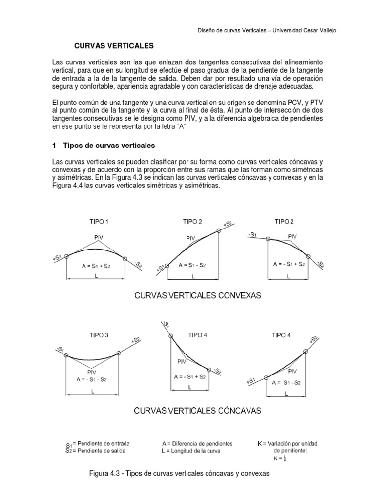 Curvas Verticales | PDF | Curva | Tangente