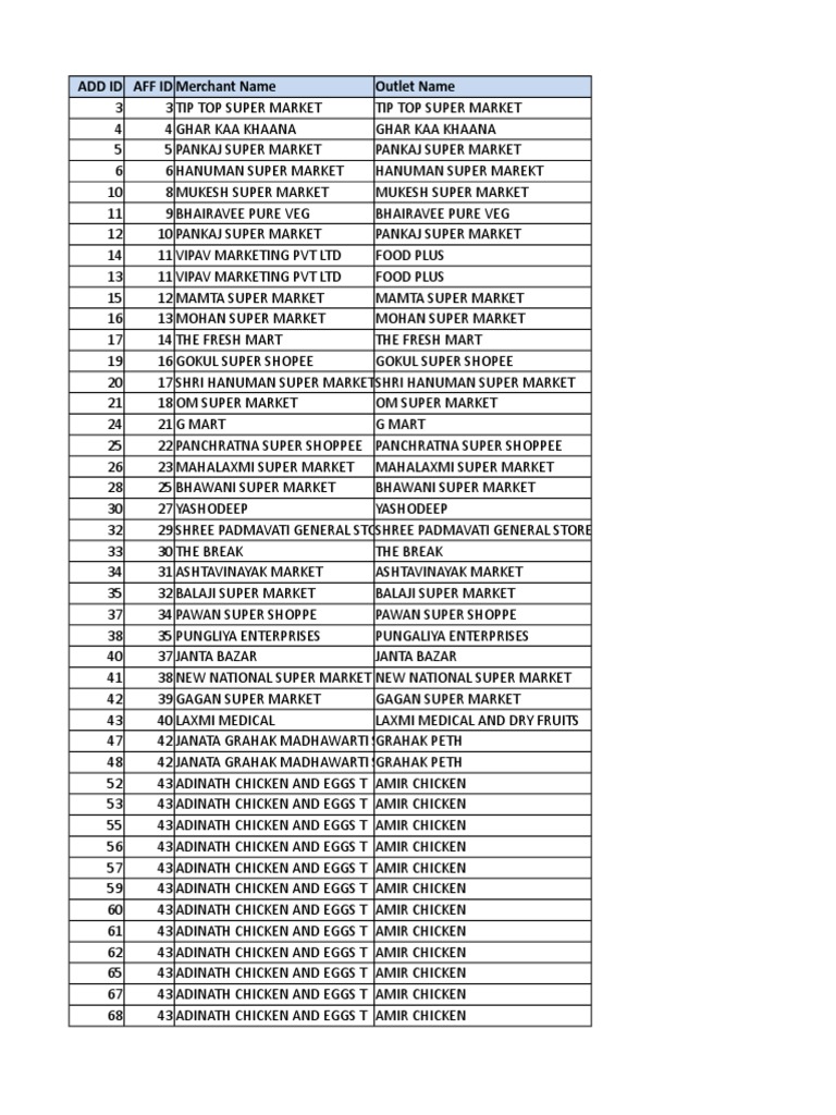 Sodexo Meal Pass Merchant Directory | PDF | Food Retailing | Food Retailers