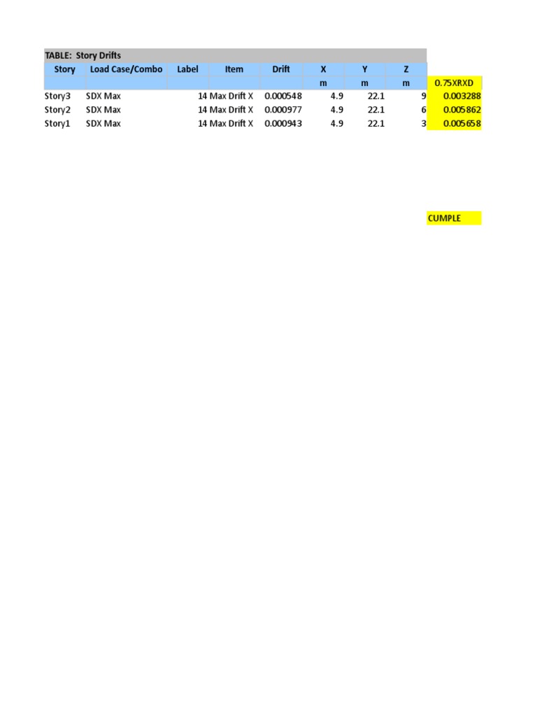 Story Drift Analysis Table | PDF | Teaching Methods & Materials