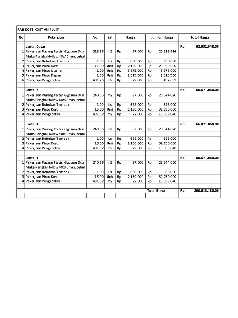 RAB Kost Pluit: Rincian Biaya Renovasi | PDF
