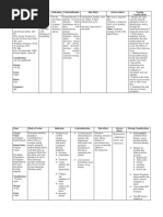 Drug Study - D5NSS | PDF | Wellness