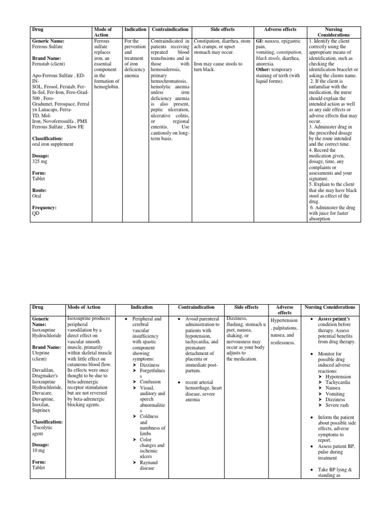 Drug Study | PDF | Clinical Medicine | Medical Specialties