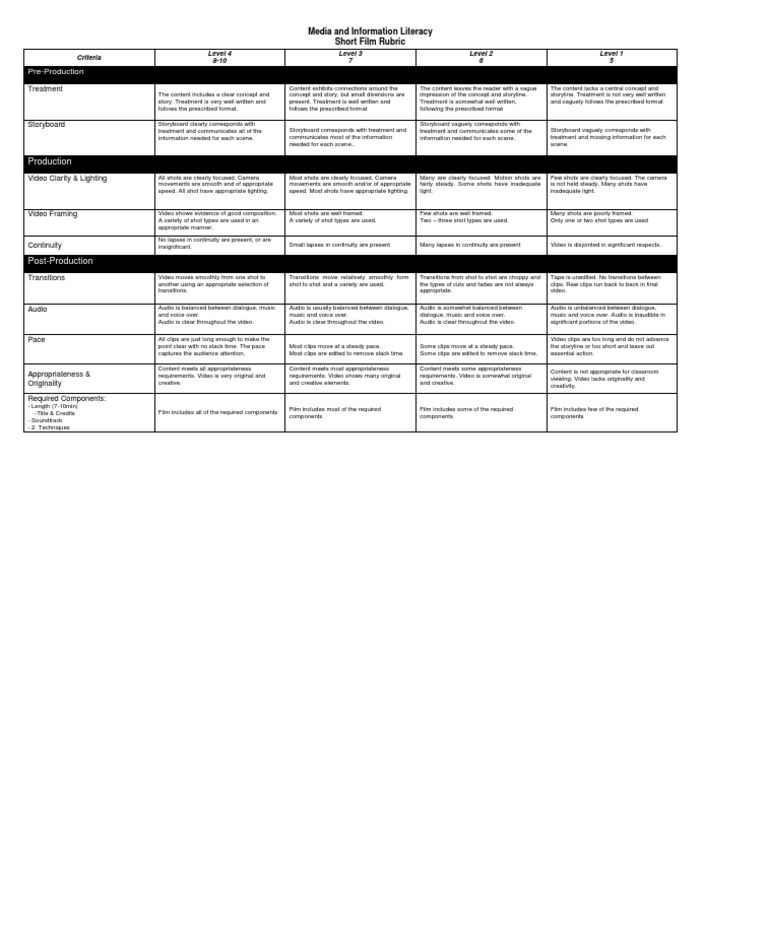 Short Film Rubric Criteria Guide | PDF | Sound Recording And ...