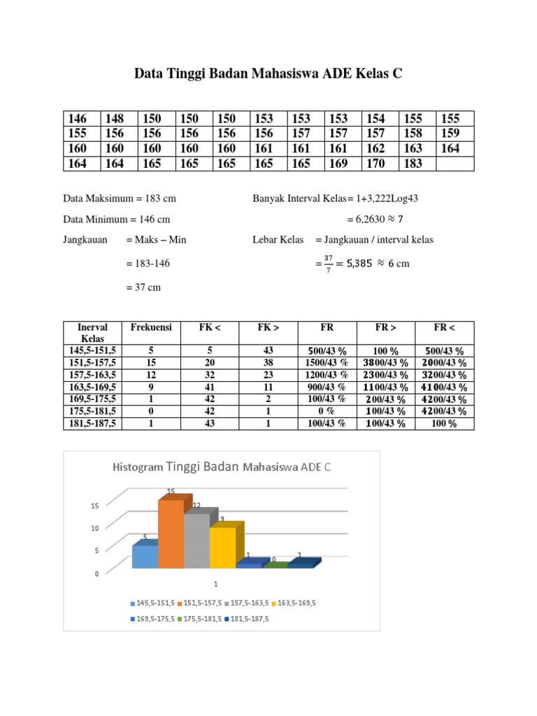 Data Tinggi Badan Mahasiswa ADE Kelas C | PDF