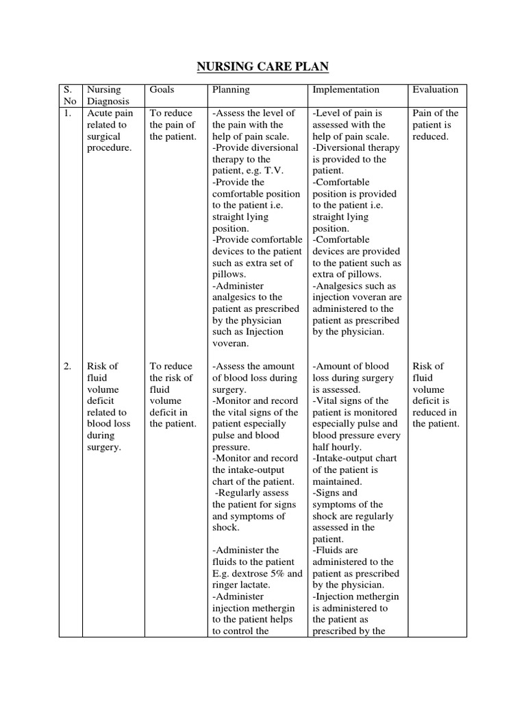 Nursing Care Plan in Cs | PDF | Surgery | Breastfeeding
