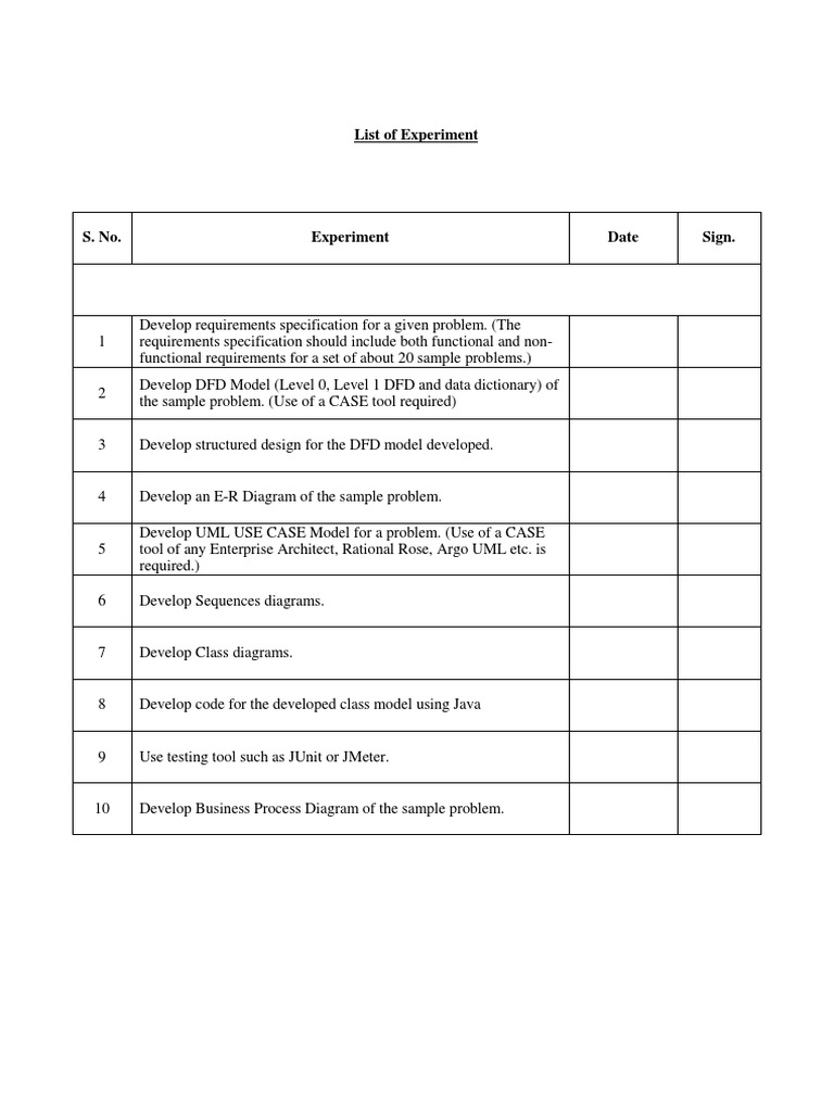 List of Experiment | PDF | Application Programming Interface | Unit Testing