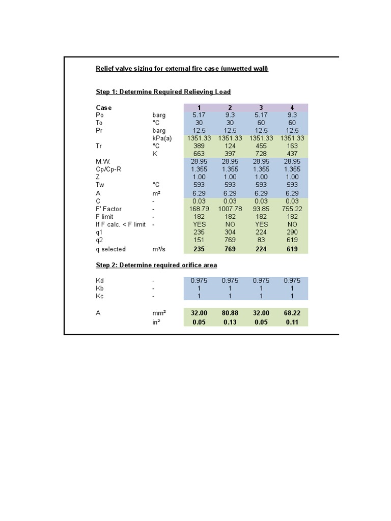 Fire Case (Unwetted) PSV | PDF | Technology & Engineering