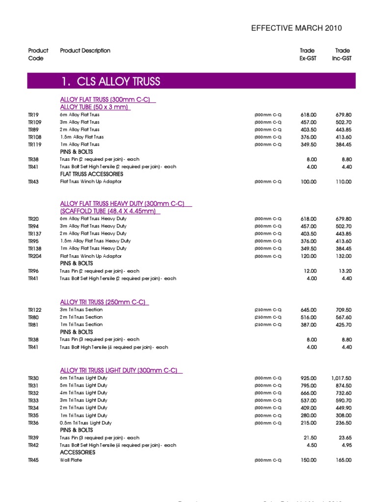 CLSA Sales List | PDF | Truss | Mechanical Engineering
