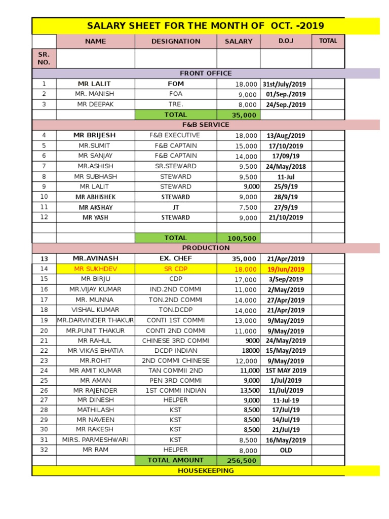 Updated Manpower List Sep 2019 | PDF | Tableware | Cutlery