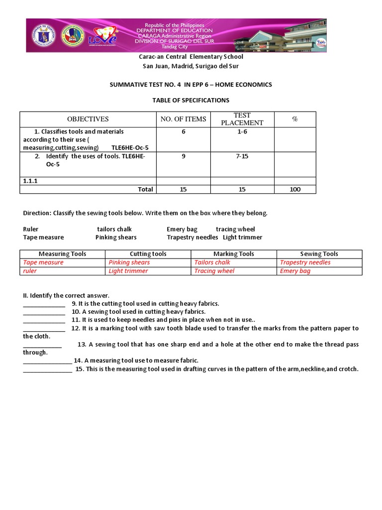 Summative Test No. 4 in Epp 6 - Home Economics Table of Specifications ...