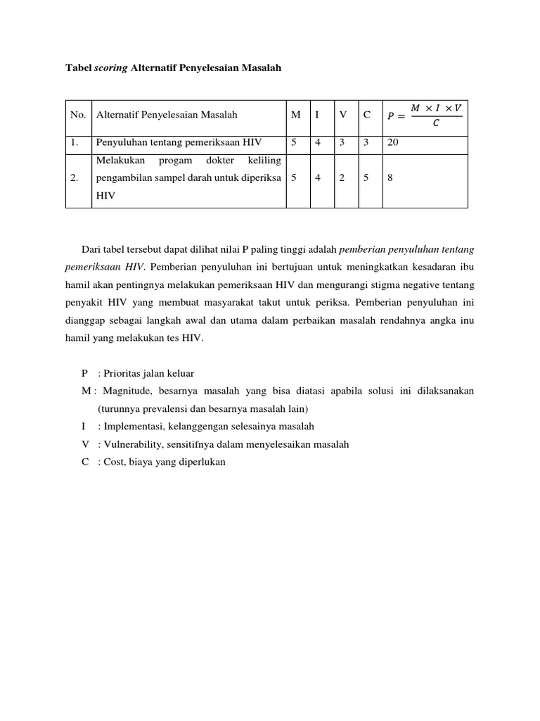 Tabel Scoring Alternatif Penyelesaian Masalah | PDF