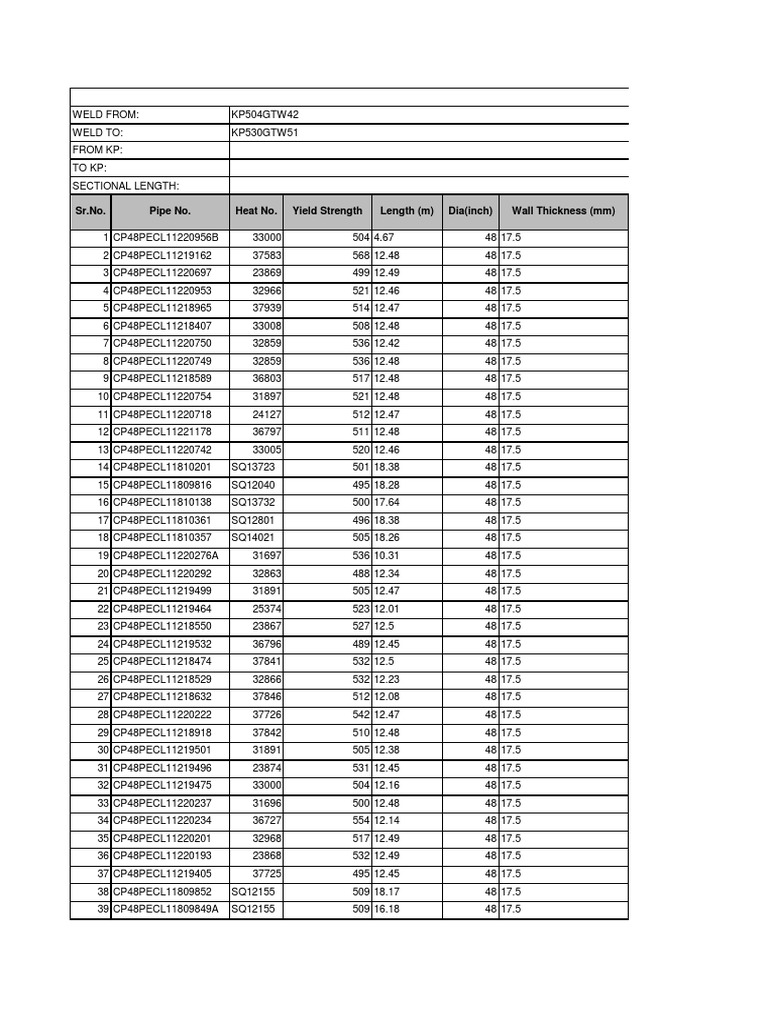 Pipe Specifications and Yield Strengths | PDF | Electric Heating | Pipe ...