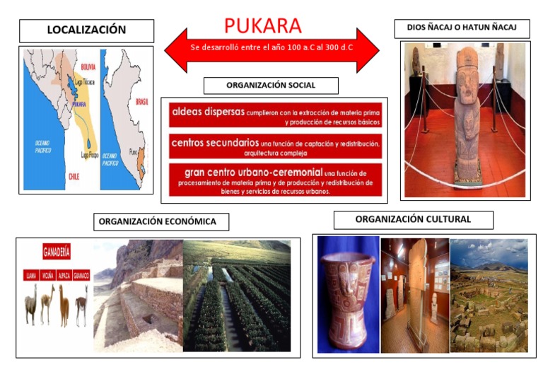 PUKARA | PDF