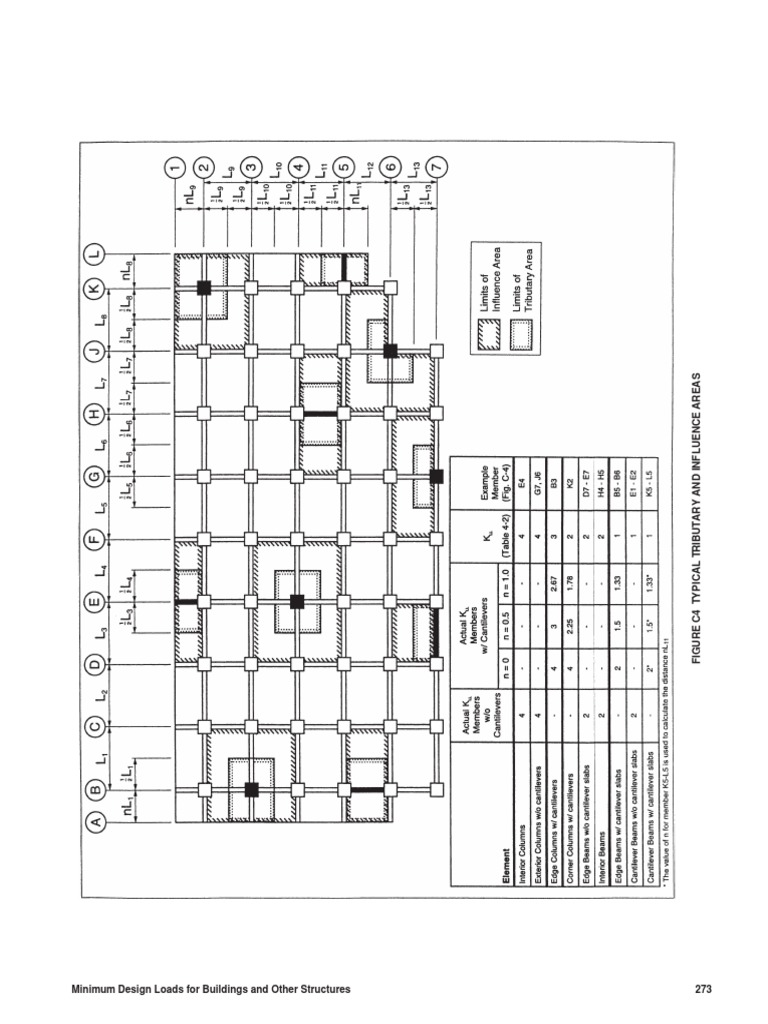 ASCE Live Load Sketch | PDF