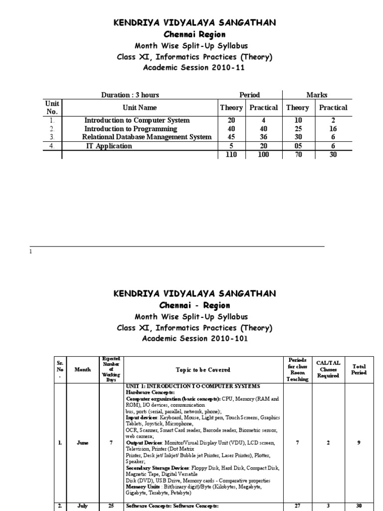 XI - IP Split Up 2010-11 | PDF | Sql | Software