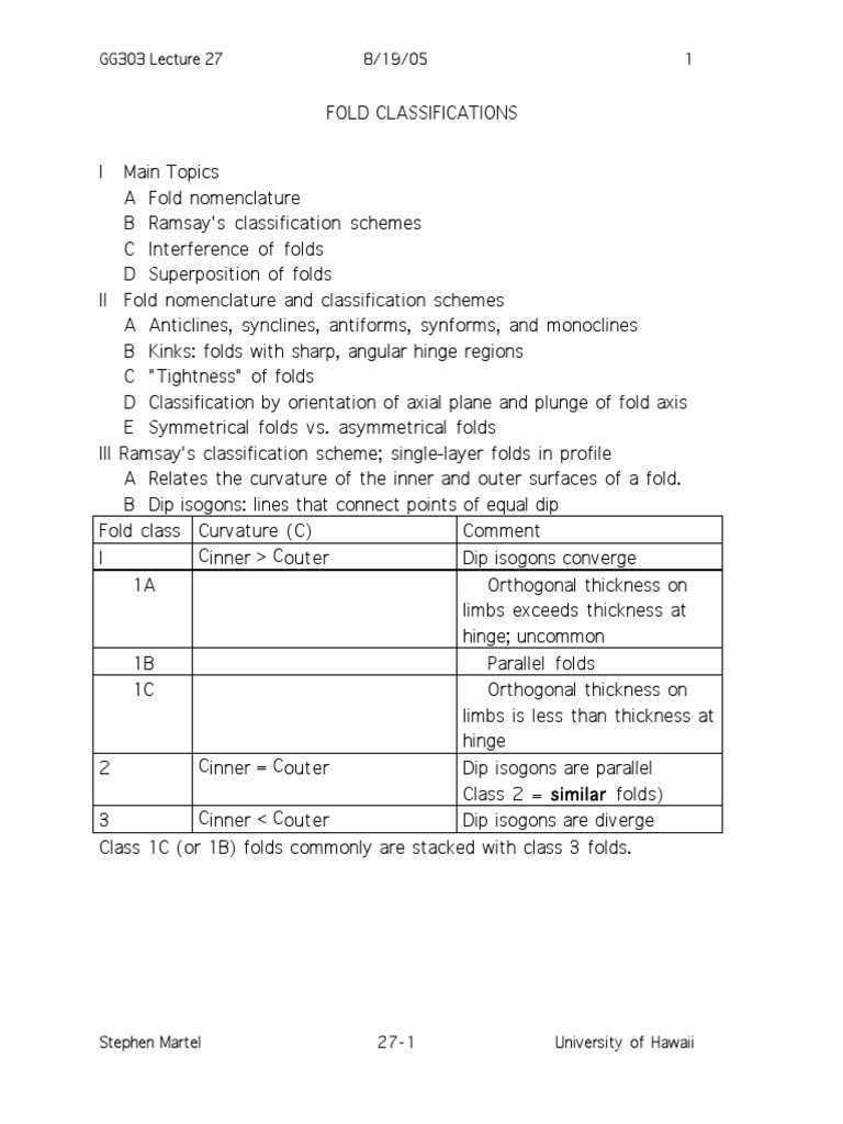 Fold Classification PDF | PDF | Deformation (Mechanics) | Geological ...