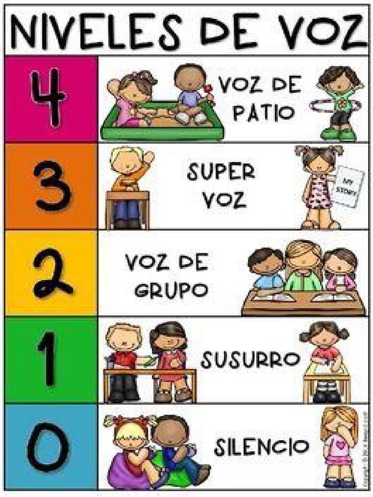 Niveles de Voz PDF | PDF