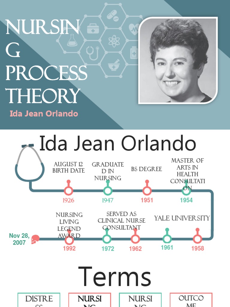 Ida Jean Orlando Nursing Process