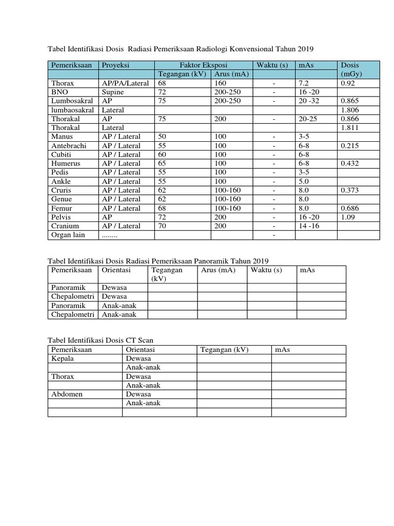 Tabel Identifikasi Dosis Tiap Pemeriksaan | PDF