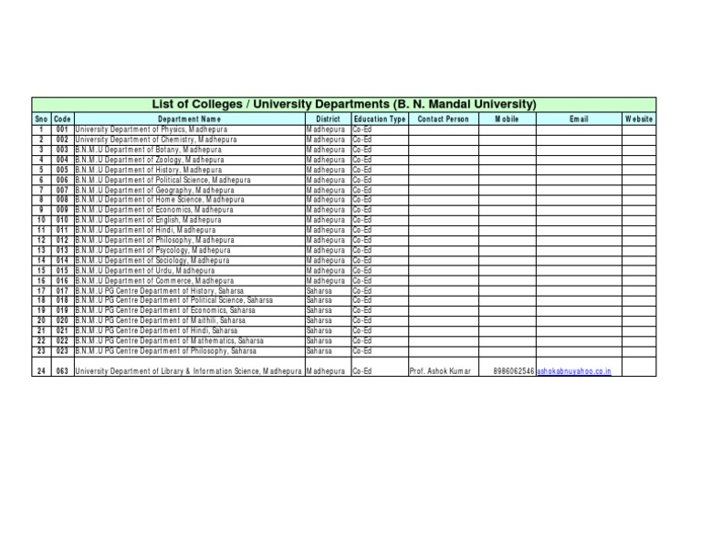 List of Colleges / University Departments (B. N. Mandal University ...
