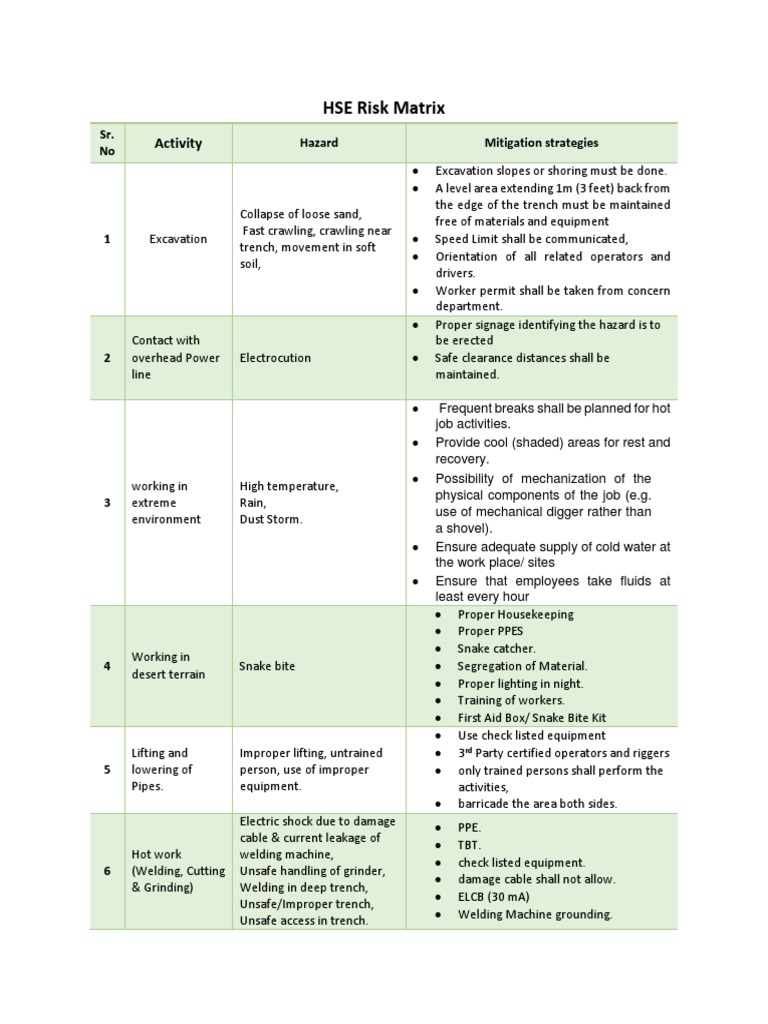 HSE Risk Matrix | PDF | Personal Protective Equipment | Machines
