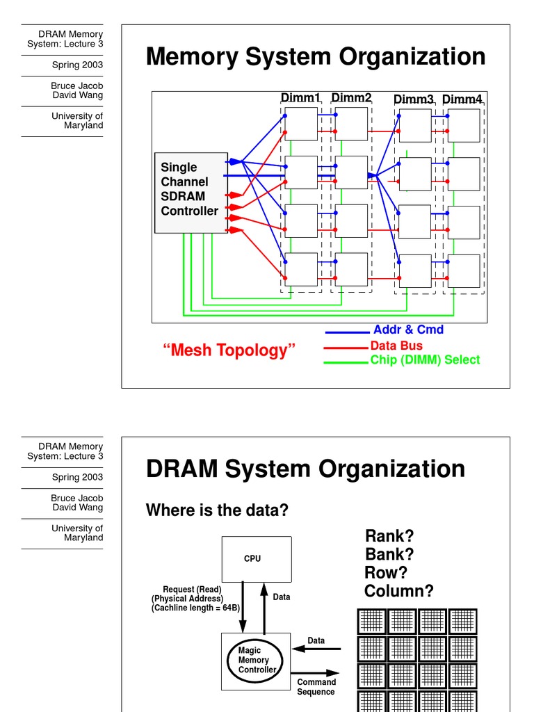 Memory System Organization: "Mesh Topology" | PDF | Dynamic Random ...