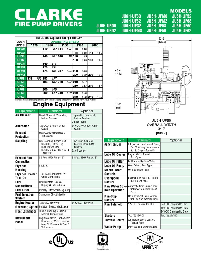 Fire Pump Drivers: Engine Equipment | PDF | Diesel Engine | Horsepower