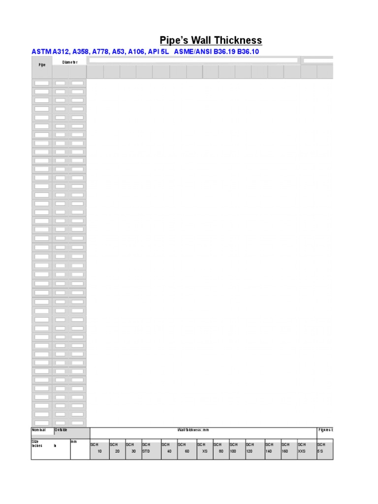 Pipe's Wall Thickness: ASTM A312, A358, A778, A53, A106, API 5L ASME ...