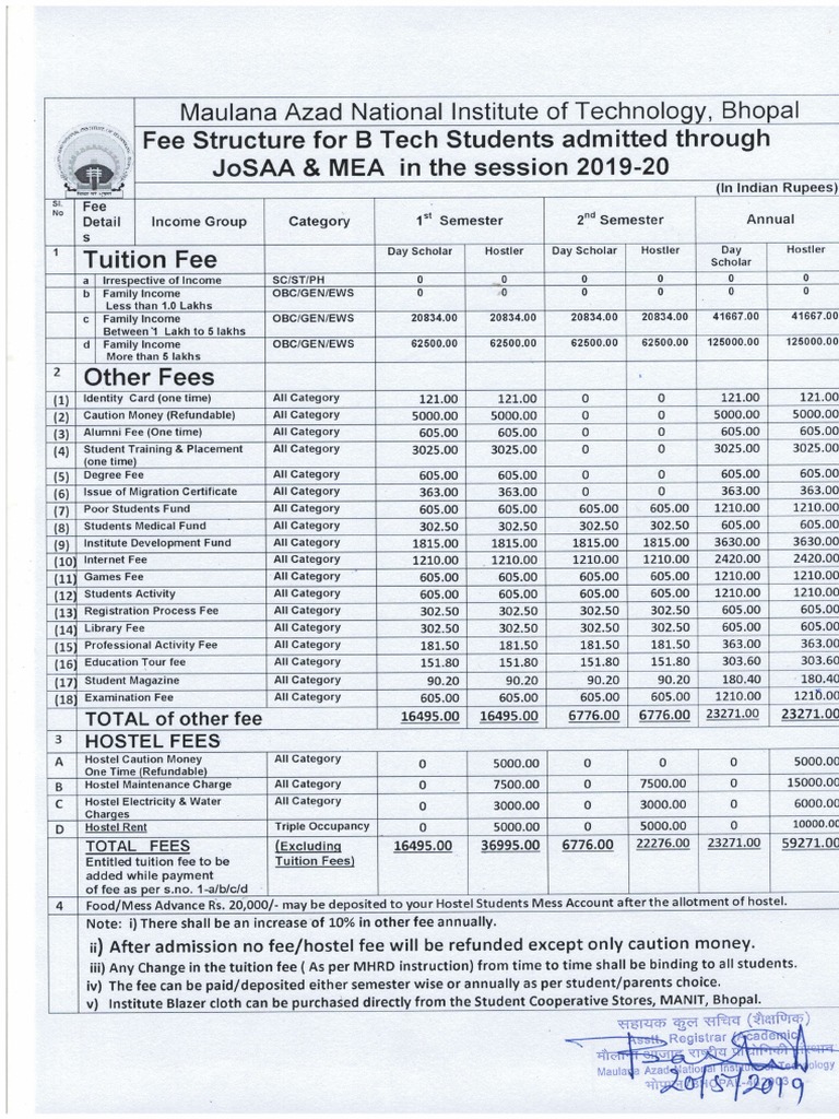 Fee Structure | PDF | Fee | Money