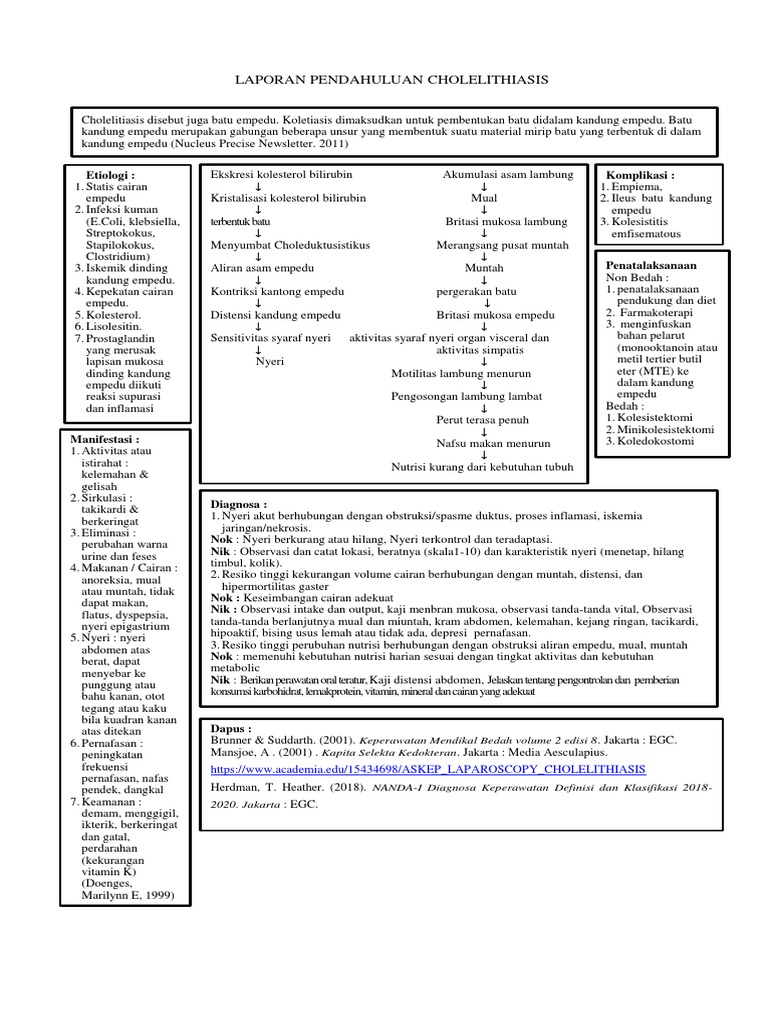 Laporan Pendahuluan Cholelithiasis | PDF