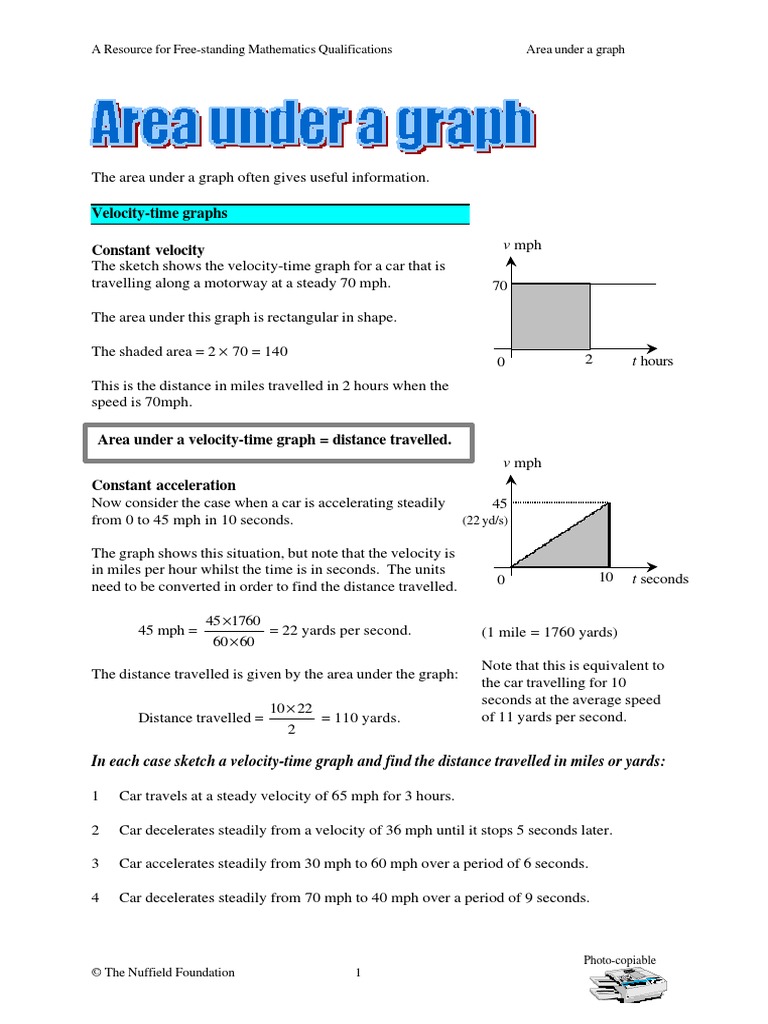 FSMQ Area Under A Graph PDF | PDF | Integral | Acceleration