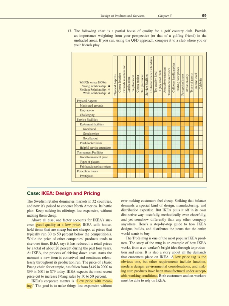 IKEA's Low-Cost Pricing Strategy | PDF | Retail | Warehouse