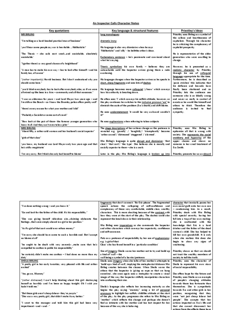 Character Notes AIC | PDF