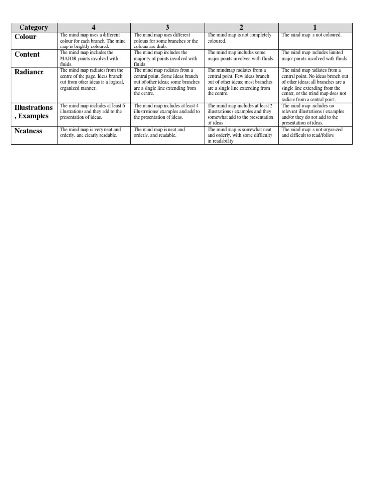 Probability Mind Map Rubric | Download Free PDF | Information Science ...