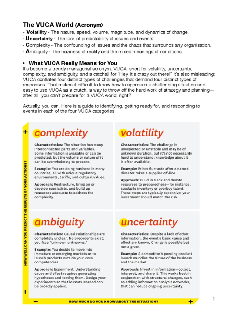The VUCA World: (Acronym) U C A What VUCA Really Means For You | PDF ...