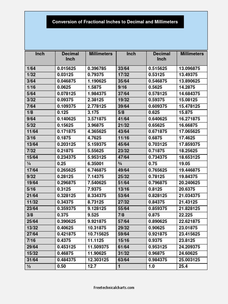 Conversion of Fractional Inches To Decimal and Millimeters | PDF ...