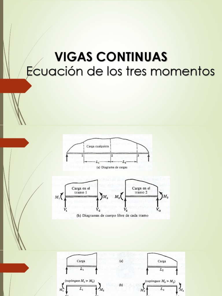 Vigas Continuas - Método Tres Momentos | PDF | Física | Ingeniería mecánica